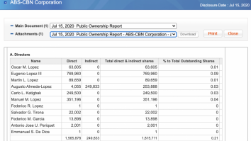 FALSE: Gabby Lopez sold all his shares in ABS-CBN Corporation, Lopez ...