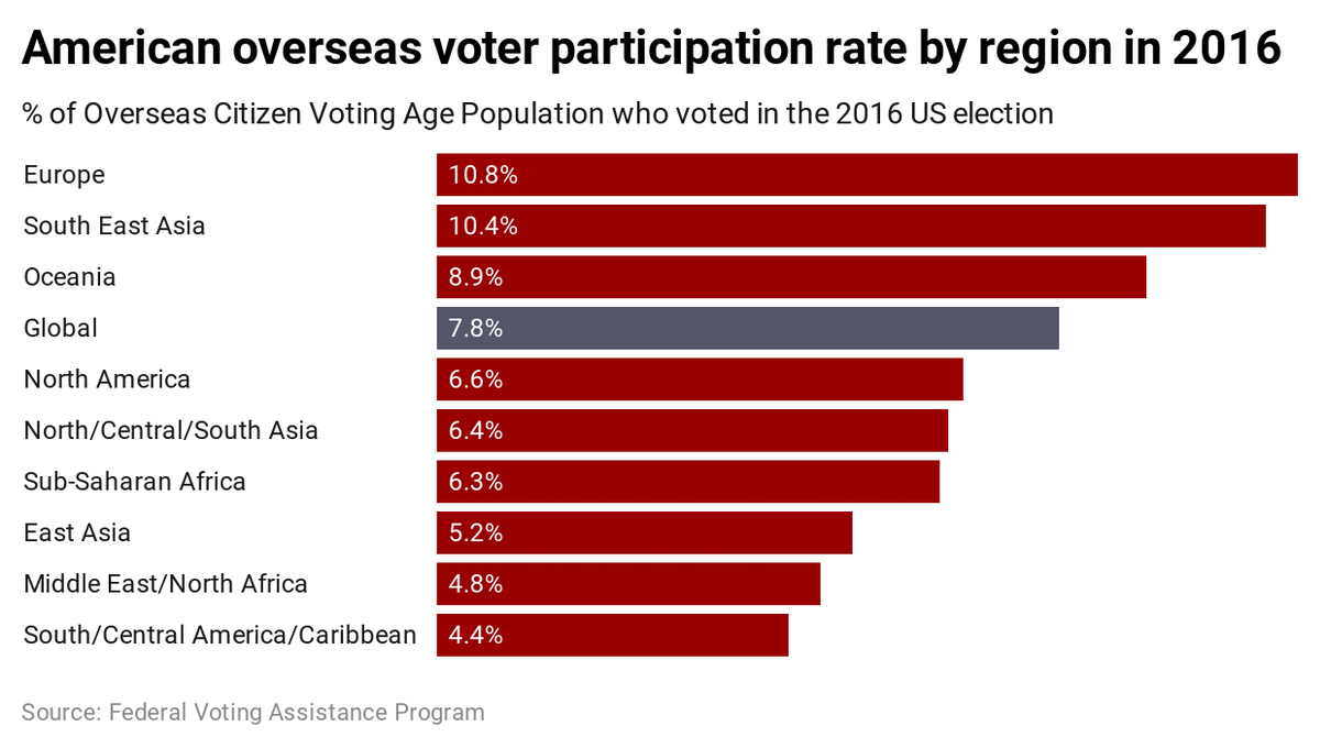 US election: How voting works for Americans overseas